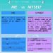 Me vs Myself - English online